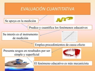 Diapositivas evaluacion | PPTX