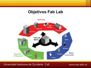 Diapositivas fab lab | PPTX