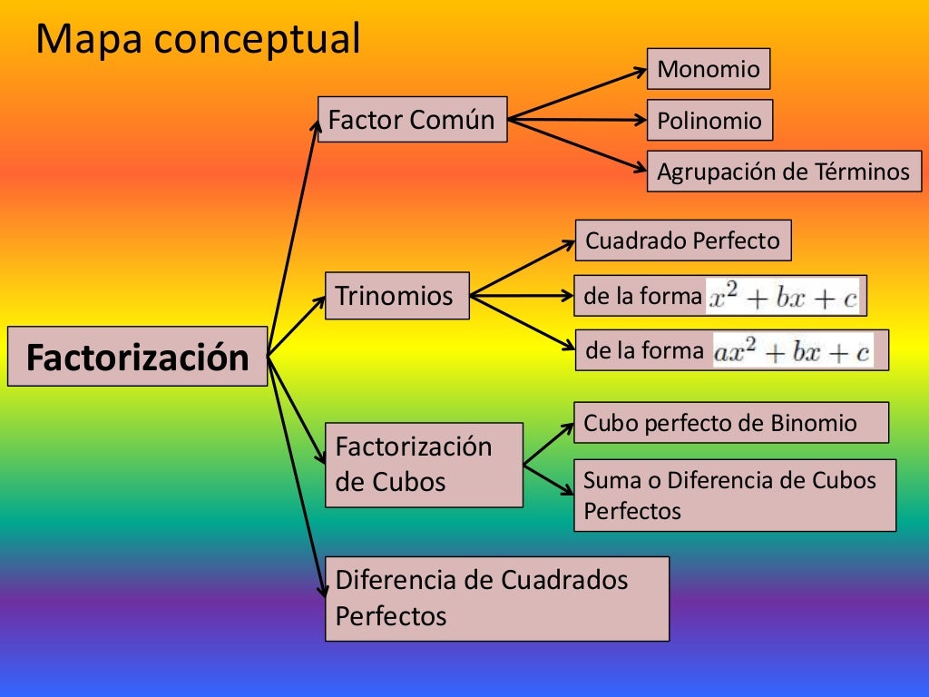 Factorizacion Ejemplos