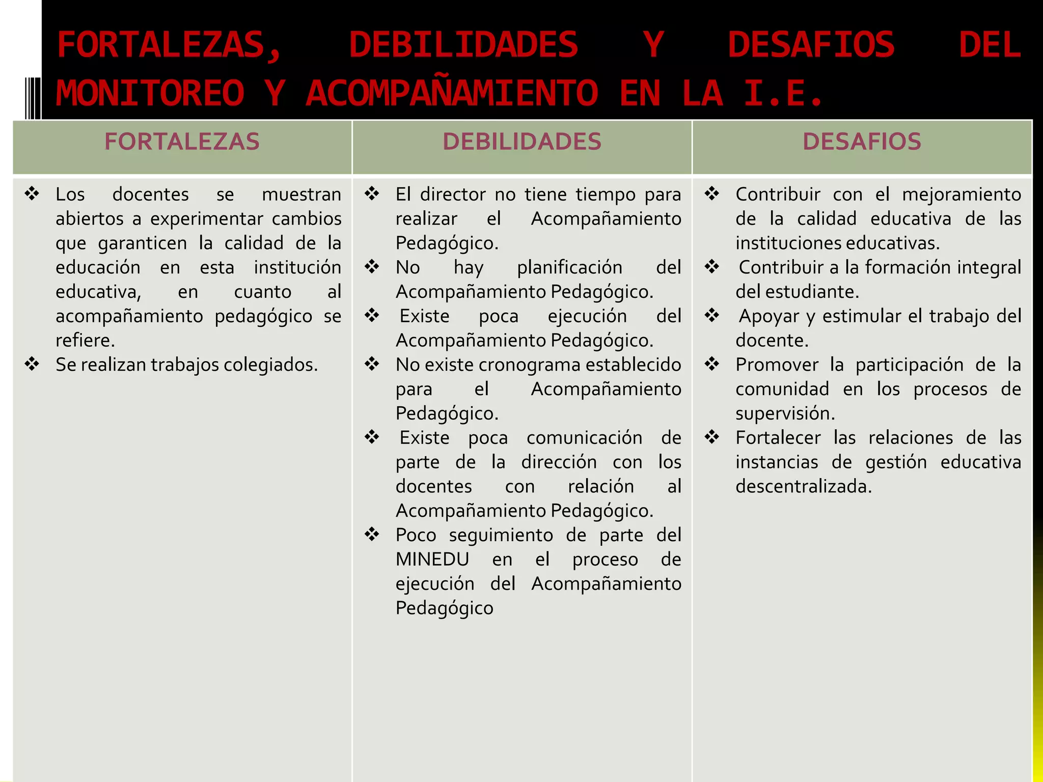 DIAPOSITIVAS FORTALEZAS, DEBILIDADES Y DESAFIOS GRUPO 4.pptx | Education
