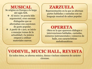 Diapositivas genero teatral | PPTX