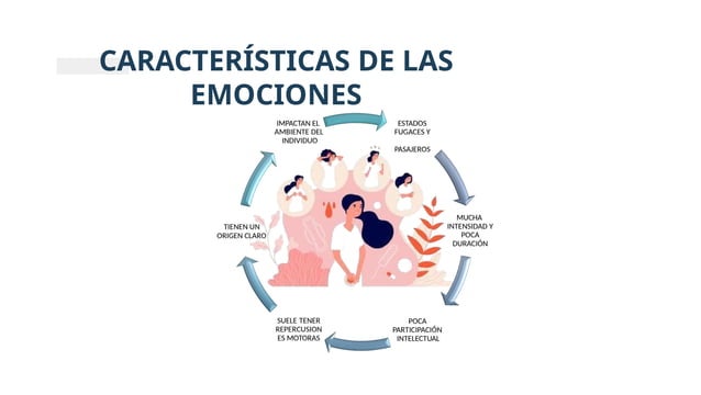 DIAPOSITIVAS GESTION DE EMOCIONES ppt.pptx