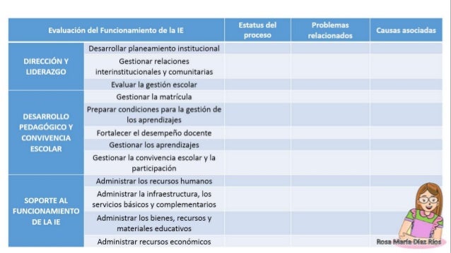 GUÍA PARA FORMULAR E IMPLEMENTAR EL PEI