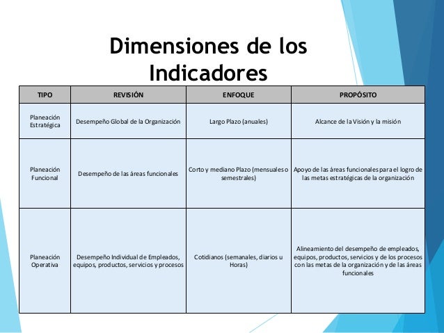 Indicadores De Gestion Auditoria Externa