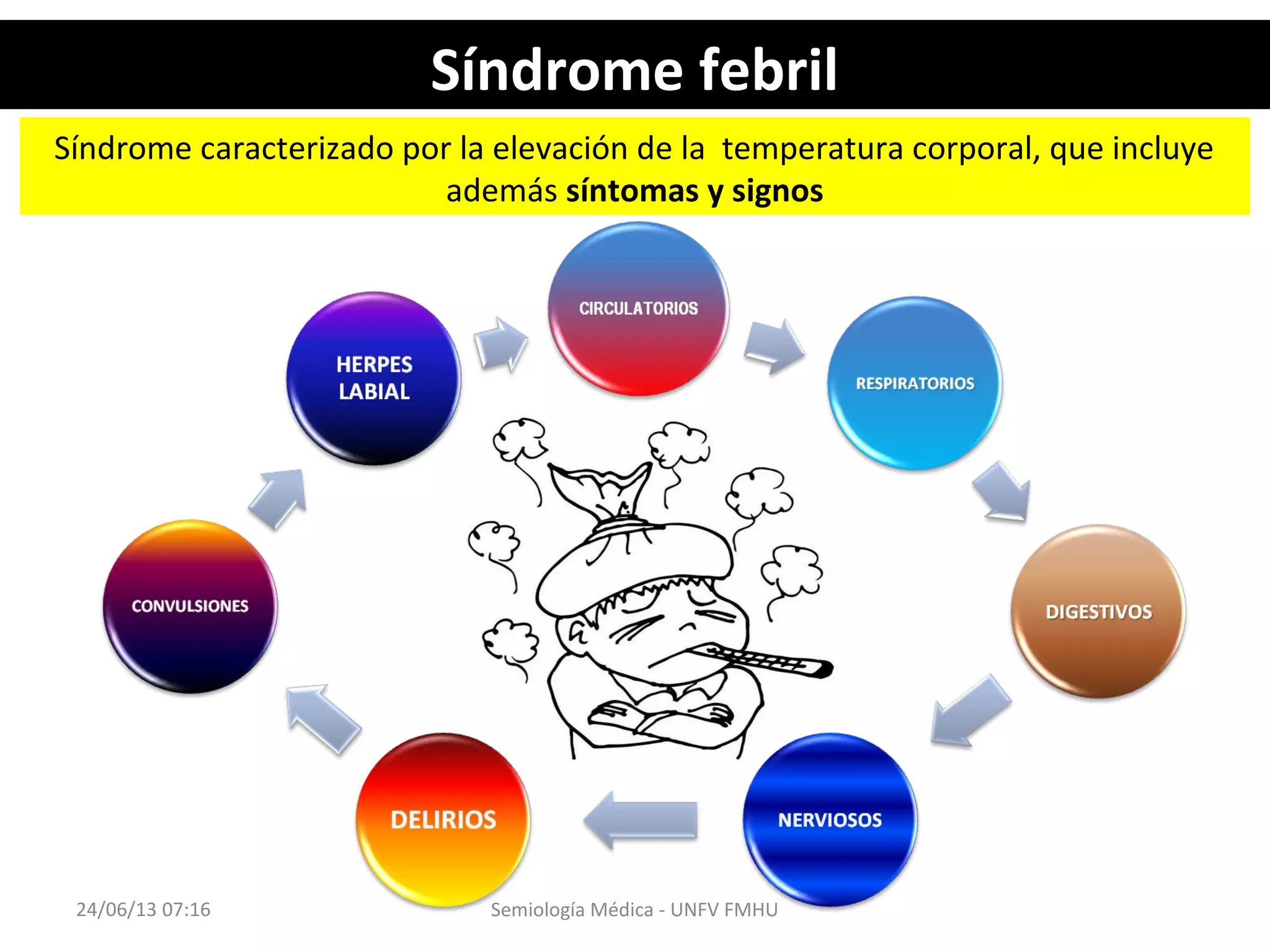 Sindrome Febril | PPT