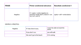 explicacion del primer condicional en ingles | PPTX