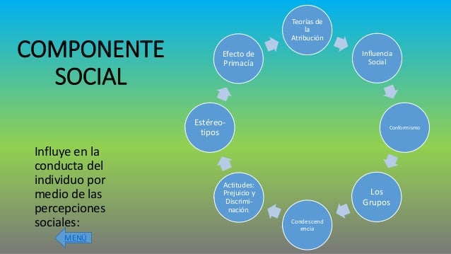 Componentes de la conducta; Isabel Cataño.