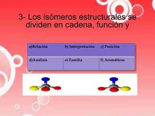 Diapositivas Isomeros | PPTX