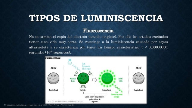 Análisis Instrumental: Luminiscencia y sus tipos.