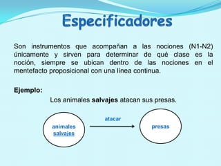 Diapositivas mentefactos proposicionales terminadas | PPTX
