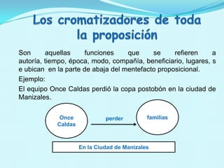 Diapositivas mentefactos proposicionales terminadas | PPTX