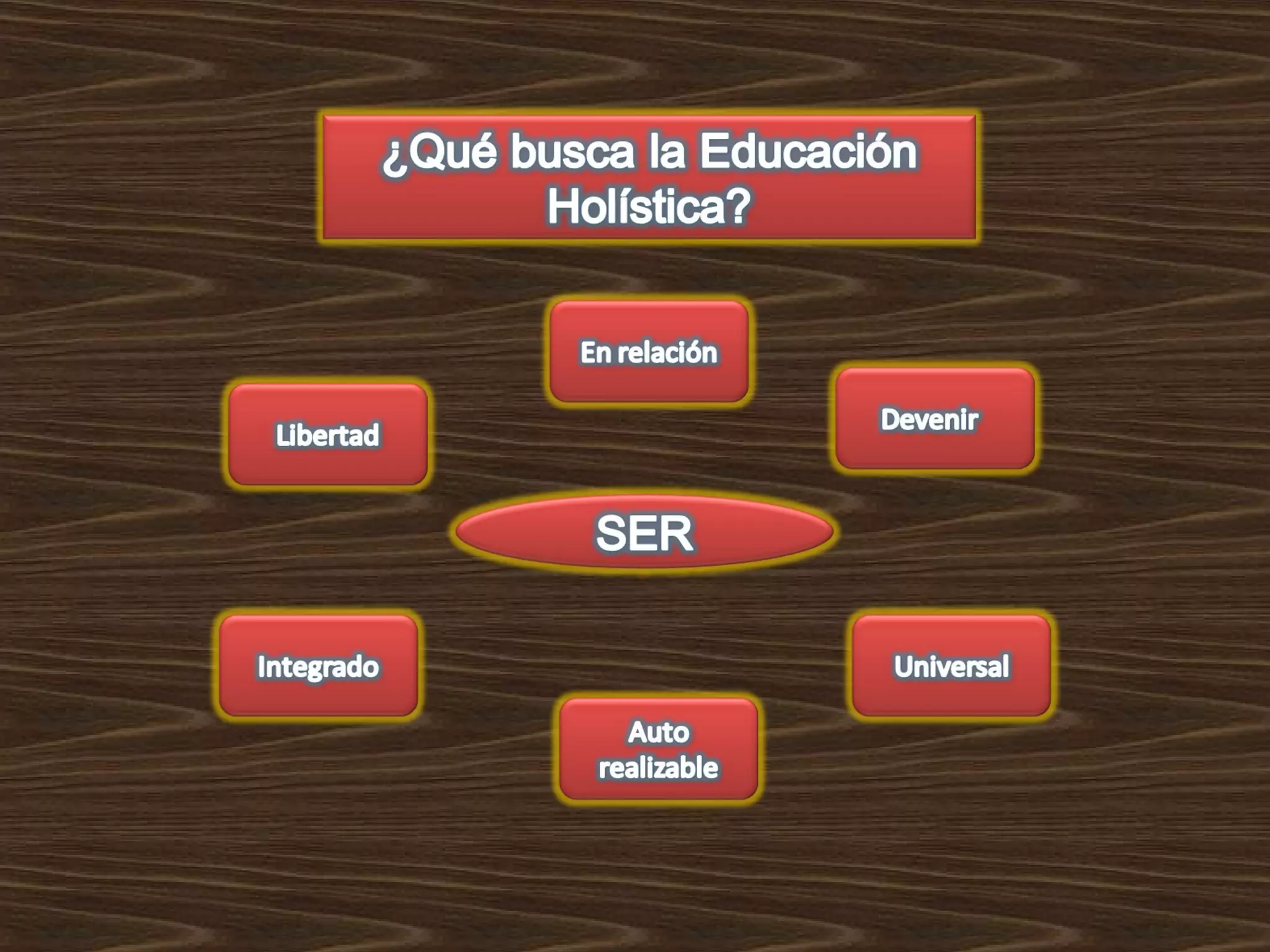 Diapositivas modelo holistico | PPT
