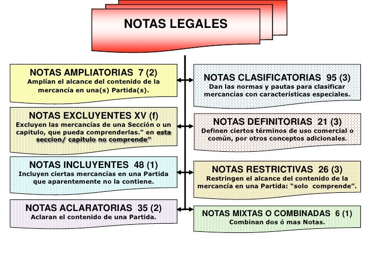 Notas Legales