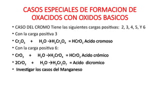 DIAPOSITIVAS NOMENCLATURA DE COMPUESTOS INORGANICOS (2).pptx