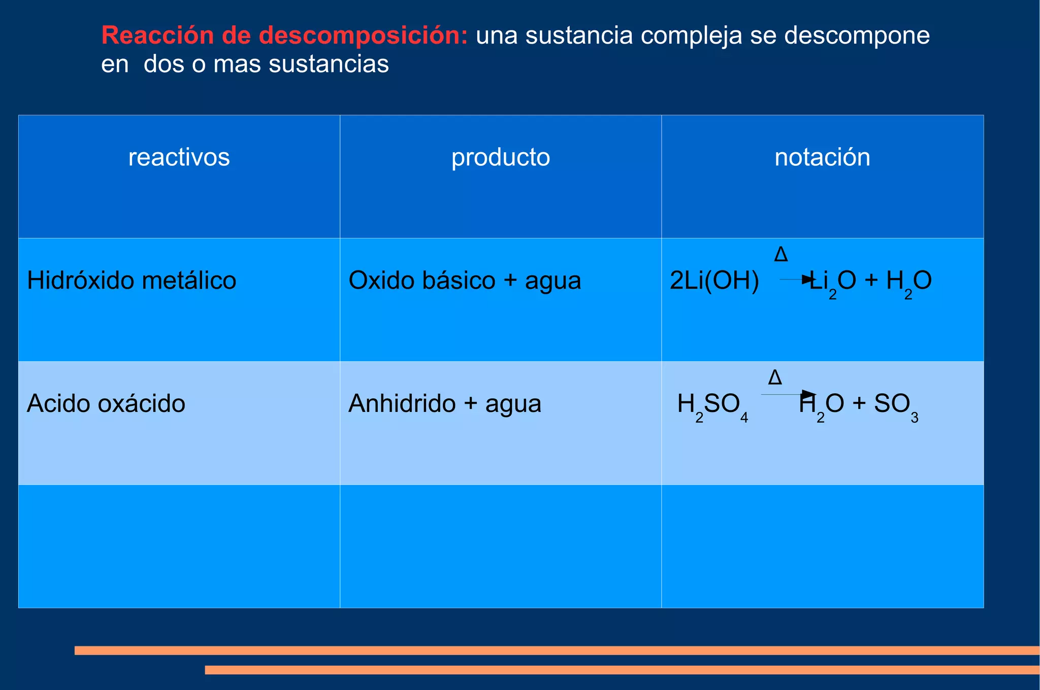 Tipos De Reacciones Quimicas Ppt Descarga Gratuita