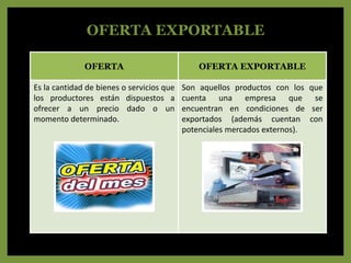 diapositivas oferta exportable.ppt