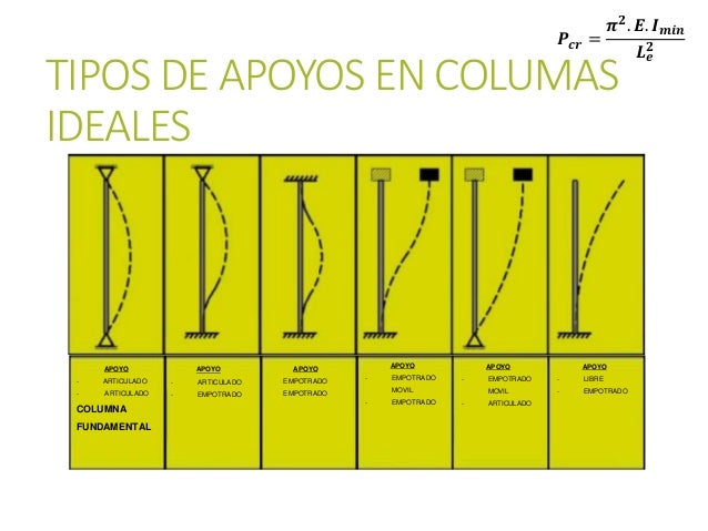 Diapositivas pandeo de columnas