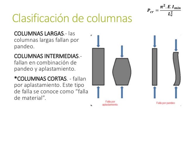 Diapositivas pandeo de columnas