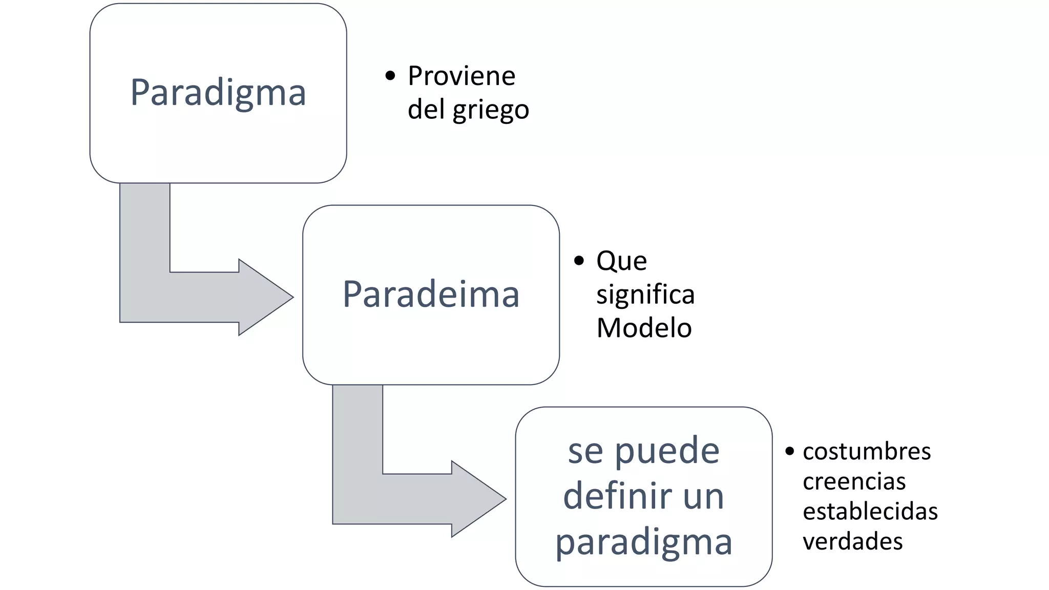 Definicion y clasificacion de los paradigmas educativos | PPTX