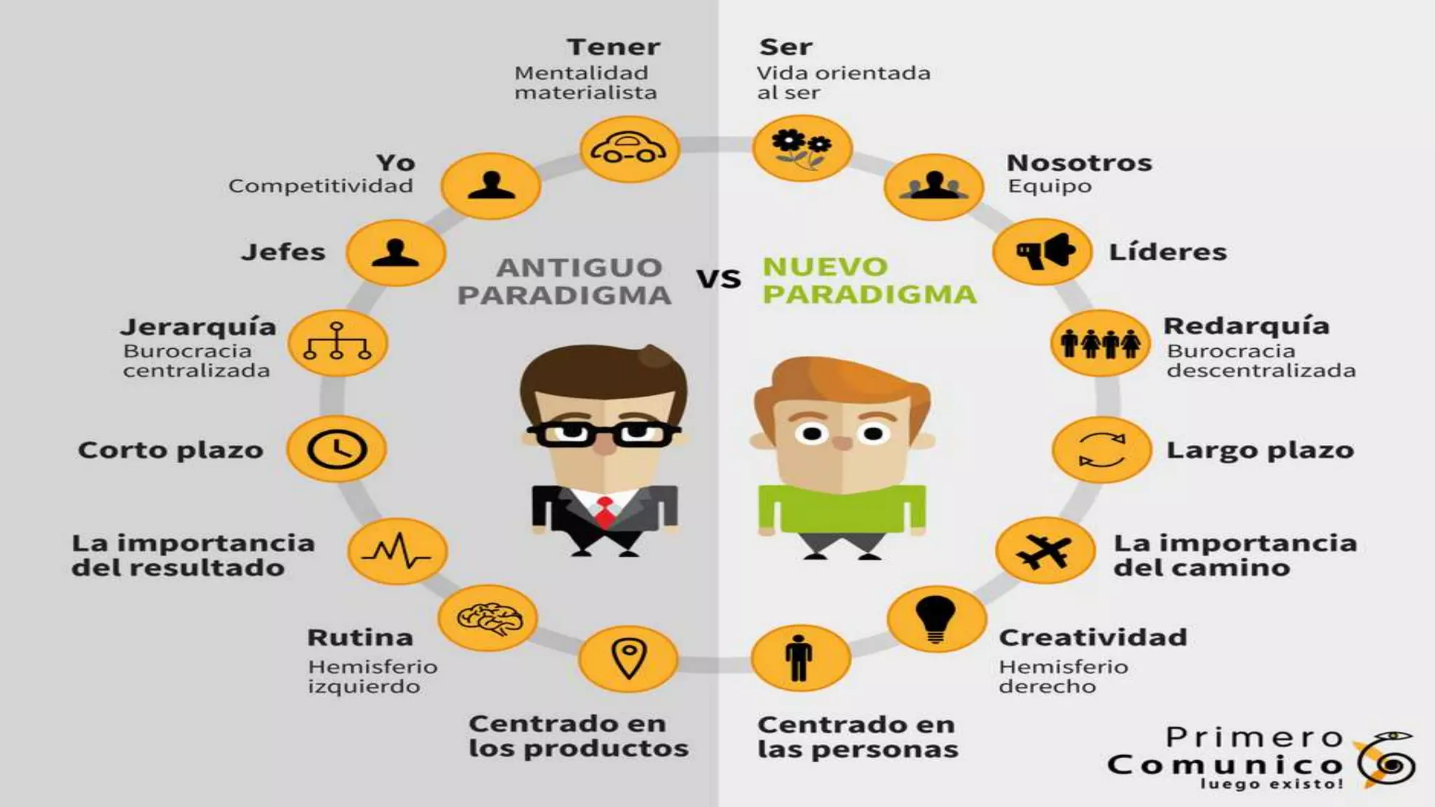 Definicion y clasificacion de los paradigmas educativos | PPTX