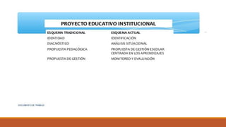 Diapositivas pei 2017 | PDF