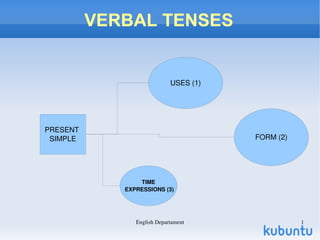 Diapositivas present simple | ODP