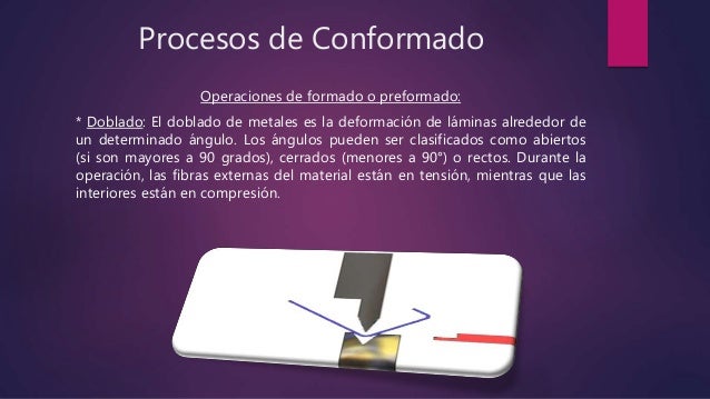 Que Es Proceso Preformado - Sitios Online Para Adultos En Castilla