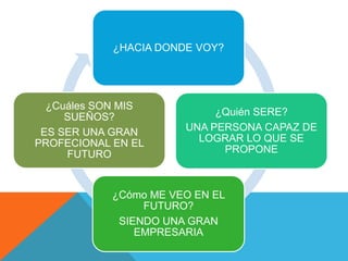 Diapositivas proyecto de vida | PPTX