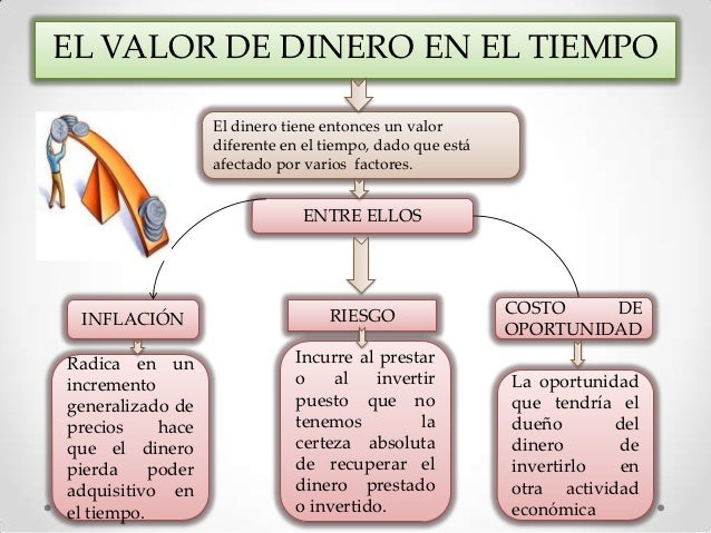 Keynes Y El Valor Del Dinero - endiscreditos