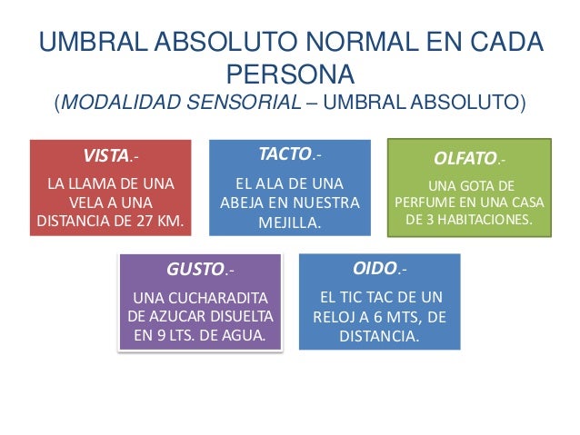 Umbrales Sensoriales