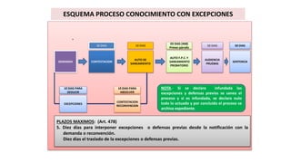 DIAPOSITIVAS SOBRE EL PROCESO DE CONOCIMIENTO.pptx