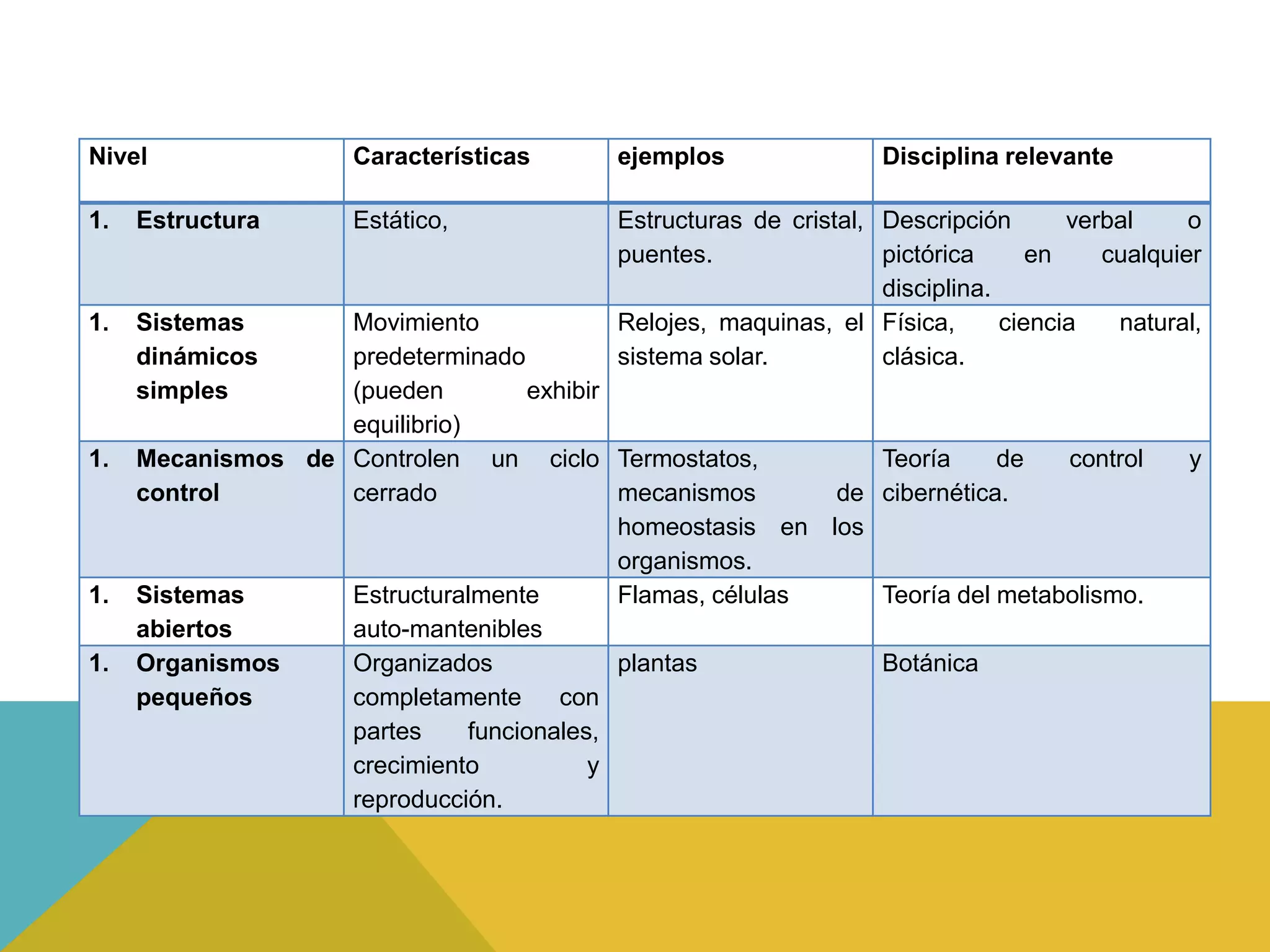 Taxonomia de los sistemas | PPTX | Biological Sciences | Science