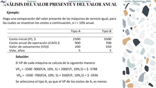 ANALISIS DEL VALOR PRESENTE Y DEL VALOR. | PPTX