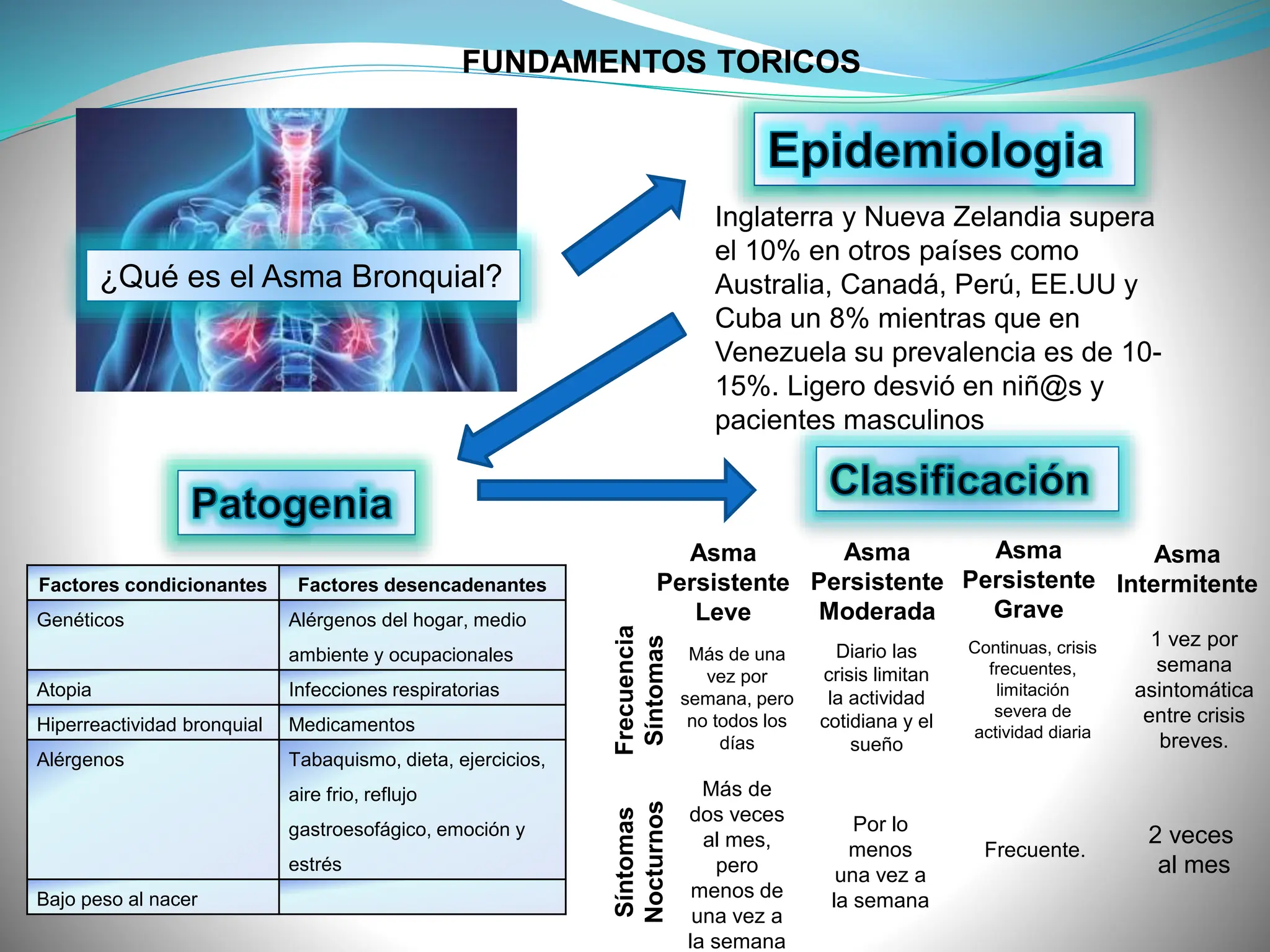 Factores de riesgo asma bronquial en niños de la comunidad | PPT ...