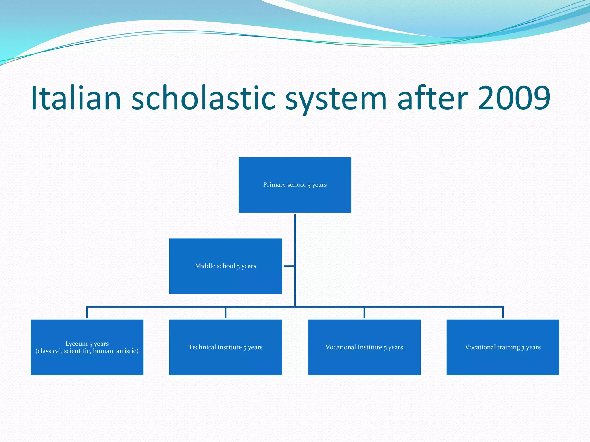 A brief sketch of the history of italian vocational education | PPTX