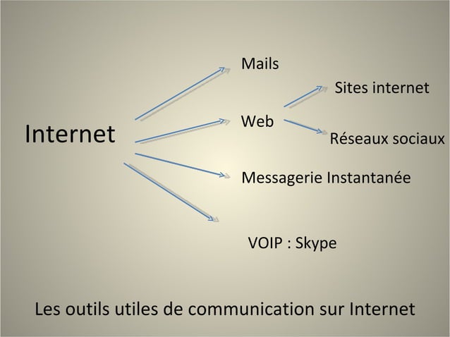Outils de communication pour les ONG | PPT