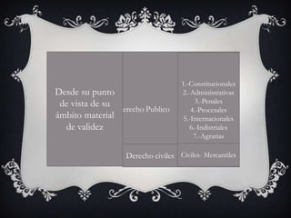 Diapositvas de derecho laboral 2 | PPTX