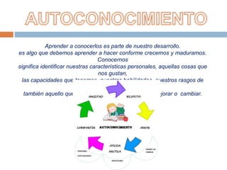 Diapositiva quien soy yo | PPTX