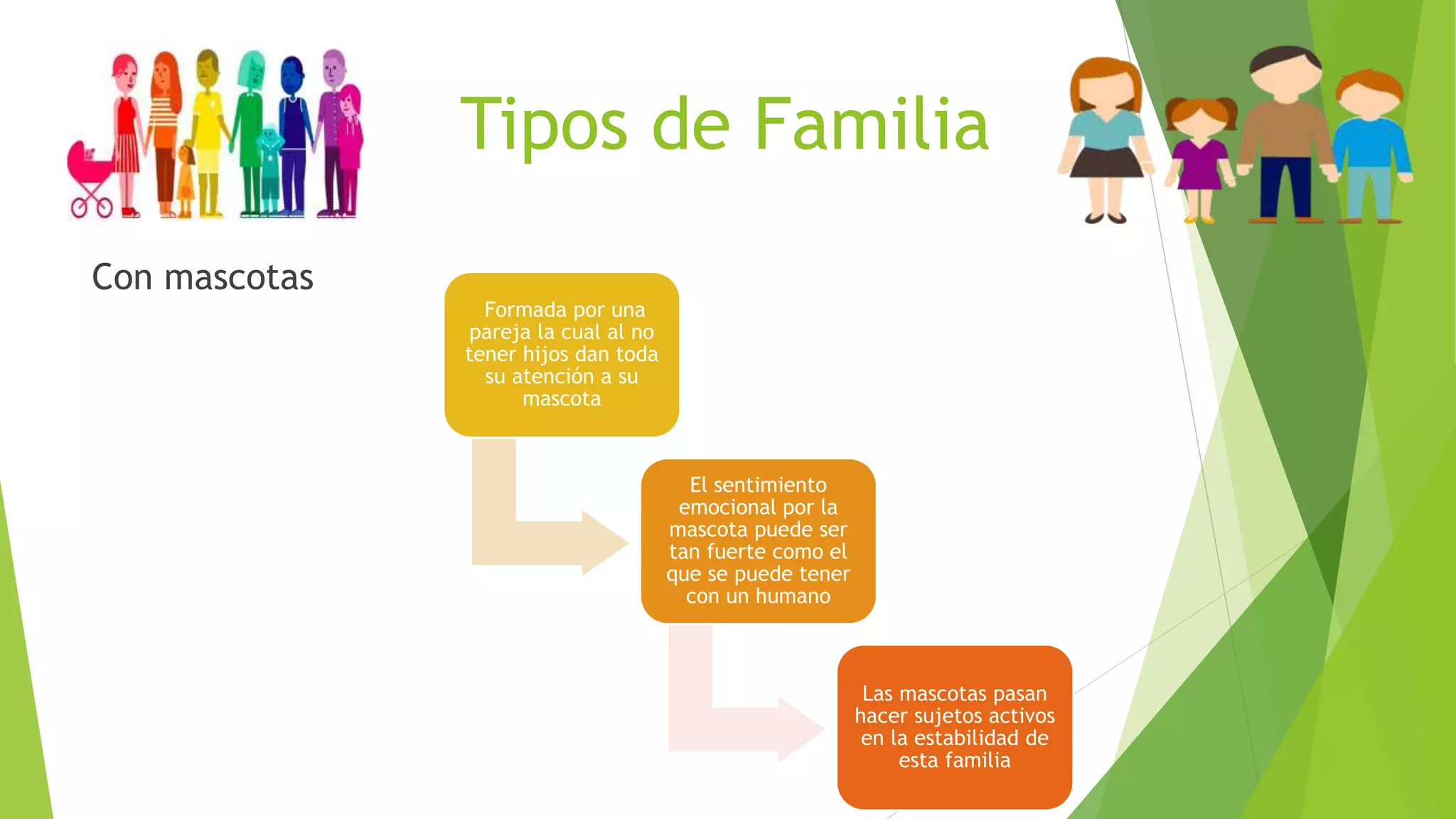 FAMILIA, TIPOS Y CARACTERISTICAS | PPT