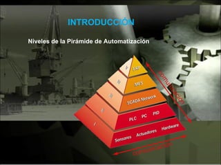 supervision de procesos industriales | PPT