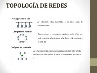 Diapo tipos de redes | PPT