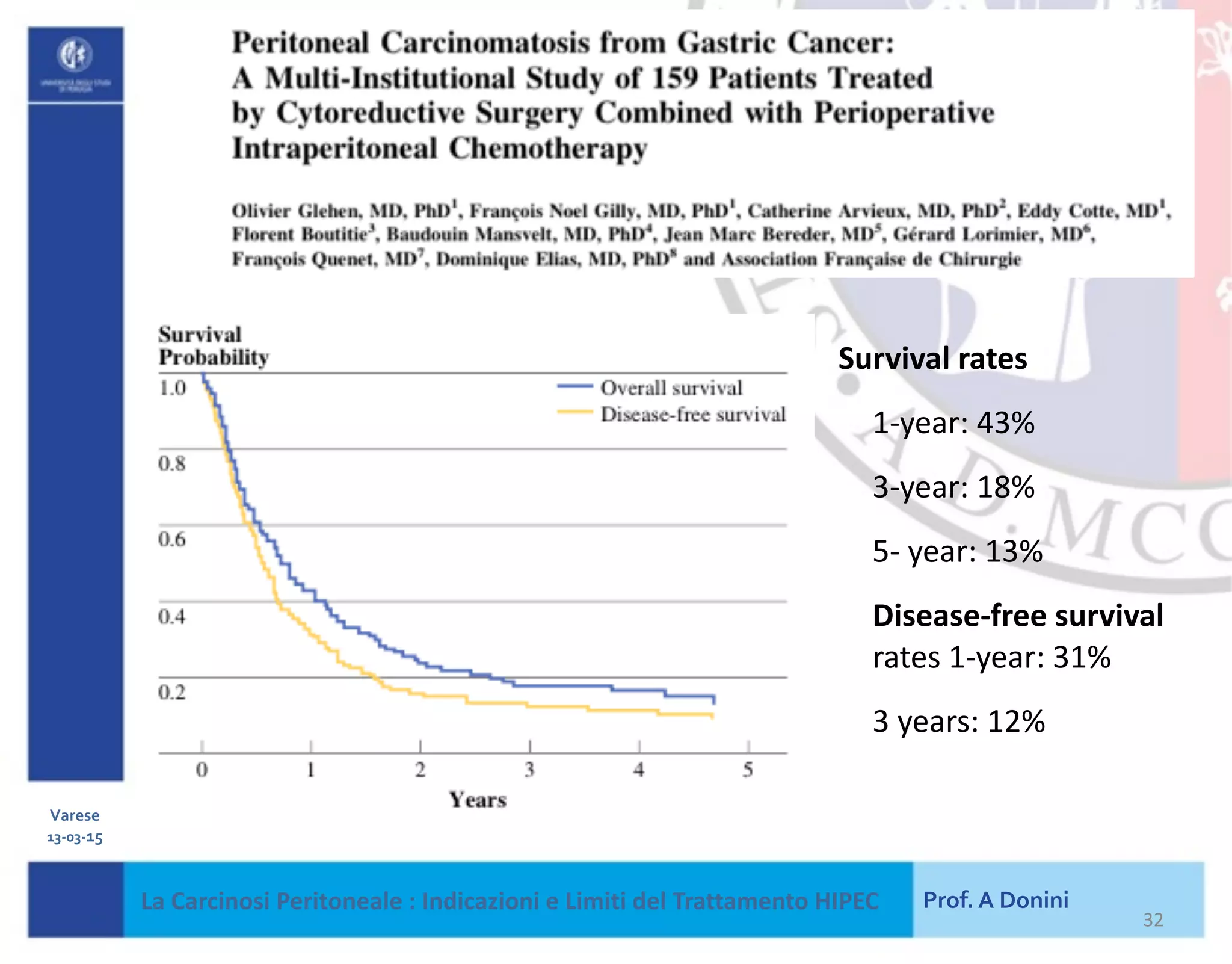 Gastric Peritoneal Carcinomatosis, HIPEC | PPT