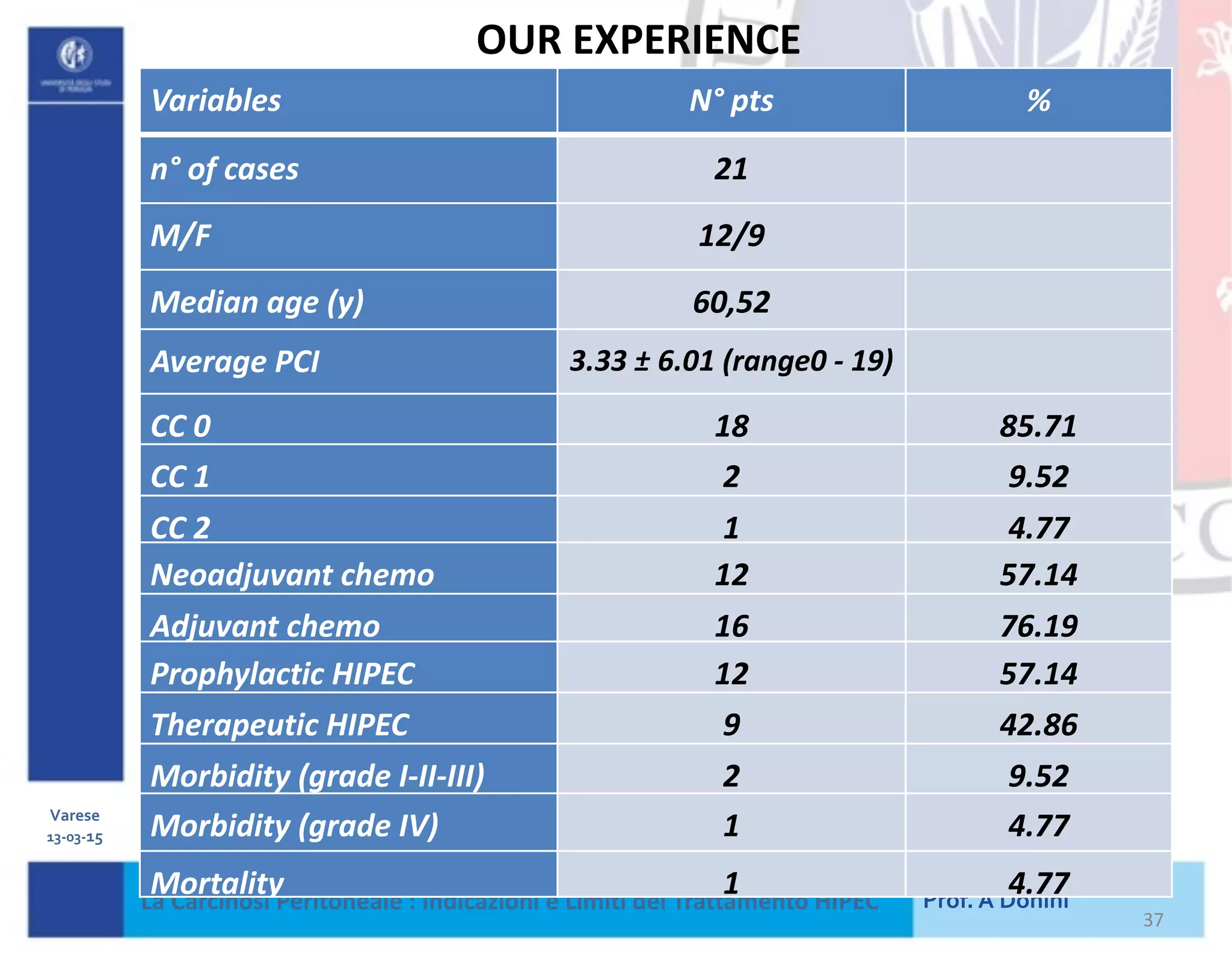 Gastric Peritoneal Carcinomatosis, HIPEC | PPT