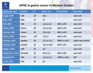 Gastric Peritoneal Carcinomatosis, HIPEC | PPT