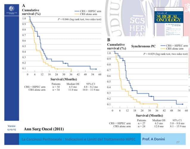 Gastric Peritoneal Carcinomatosis, HIPEC | PPT