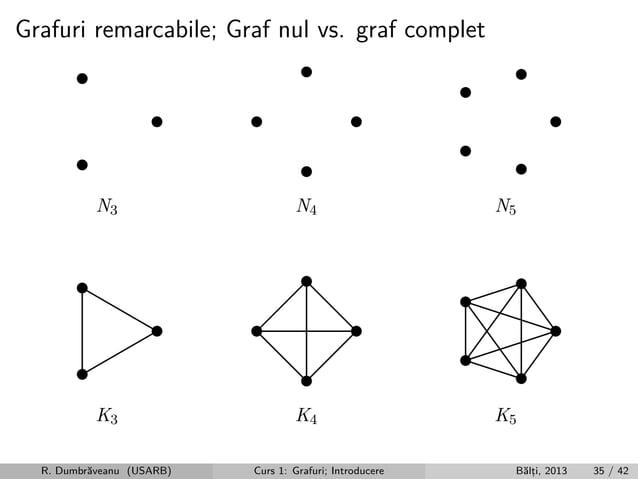 Curs 1: Grafuri; Introducere | PDF
