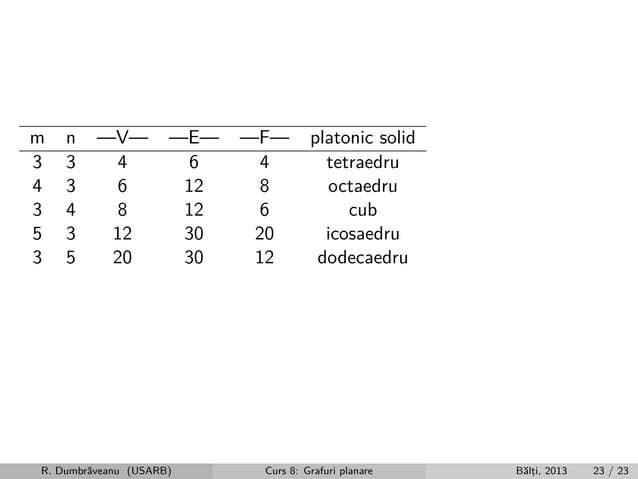Curs 8: Grafuri planare | PDF