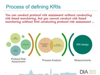 TRI's DIA 2015 Presentation, Therapeutic KRIs: Digestive Disease | PPT