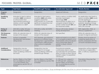 Connecting the Dots for Fast-Track Approval for Rare Disease and Orphan ...
