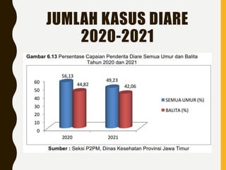 DIARE.pptx